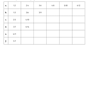 KS2 Ratio Differentiated Worksheets