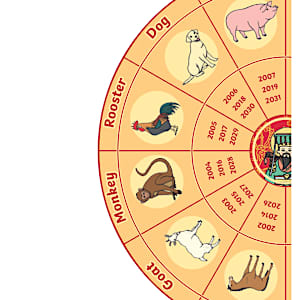 Chinese Zodiac Wheel | Chinese New Year | EYFS Resources