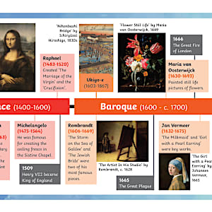 KS2 Art History Timeline | Art Movements