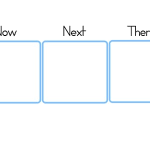 Now and Then Cards | Now, Next, Then Visual Aid | Twinkl