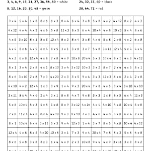 Halloween Multiplication Mosaics Worksheets | Twinkl