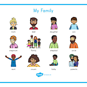 My Family Word Mats (teacher made) - Twinkl