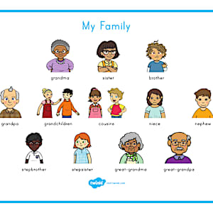 My Family Word Mats (teacher made) - Twinkl