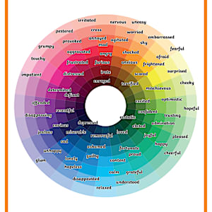 Emotion Words Chart | Emotional Literacy Wheel | Twinkl