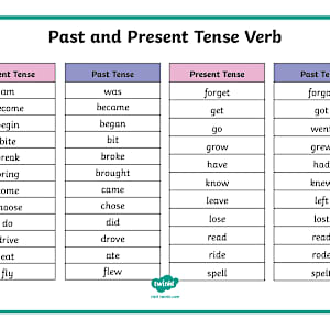 Past and Present Tense Verb Word Mat - Primary Resources