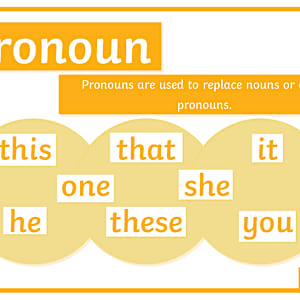 Type Of Words - Parts of Speech Display - Word Classes