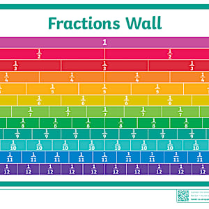 Fraction Wall - Math Resource