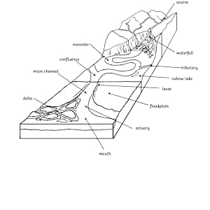 Labeling Parts of a River Worksheet