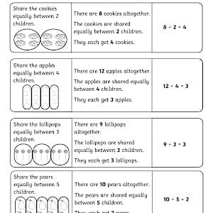 Division by Equal Sharing - Twinkl - KS1