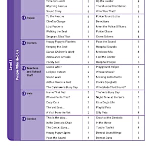 Online Phonics Scheme Overview Plan | Order to Teach Phonics