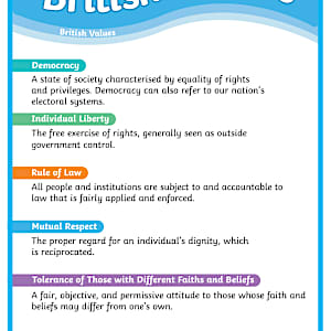 British Values Poster | British Values Teaching Resources