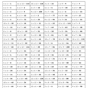 Ultimate Times Table Sheet Challenge