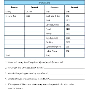 Budgeting Scenario Worksheets | Twinkl