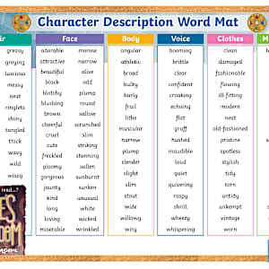 Character Words Mat: Descriptive Writing Primary Resources
