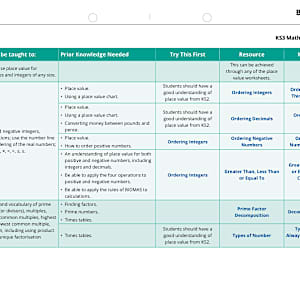 👉 KS3 Maths Curriculum Map for Years 7 - 9 | Beyond Maths
