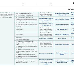 👉 KS3 Maths Curriculum Map for Years 7 - 9 | Beyond Maths