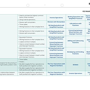 👉 KS3 Maths Curriculum Map for Years 7 - 9 | Beyond Maths