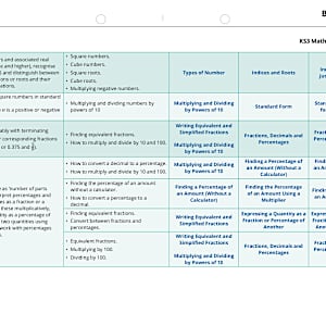 👉 KS3 Maths Curriculum Map for Years 7 - 9 | Beyond Maths