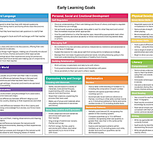 Early Learning Goals EYFS One-Page Document | Twinkl