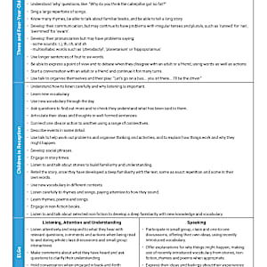 Kindergarten Development Matters Documents: Birth to Reception ELGs