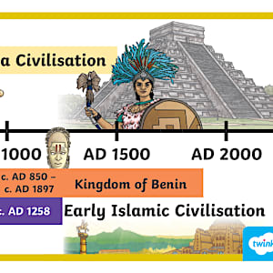 Ancient Civilisations Timeline - History Resource