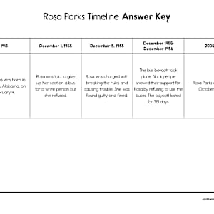 Rosa Parks Timeline Worksheet for Kids | Twinkl USA