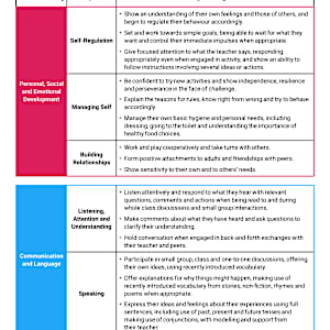 Early Learning Goals PDF | EYFS | Twinkl Resources