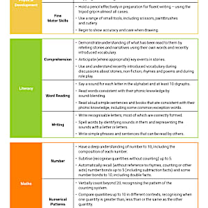 Early Learning Goals PDF | EYFS | Twinkl Resources