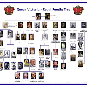 Queen Victoria Family Tree KS2 - Teaching Resources