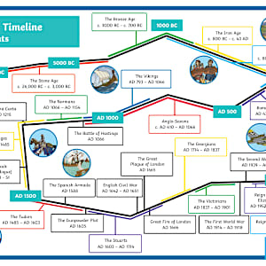 KS2 Periods in British History Timeline | Twinkl