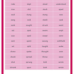 Past Tense Regular & Irregular Verbs List Printable Resource