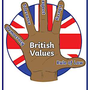 British Values Hand | Hand Model British Values | Twinkl