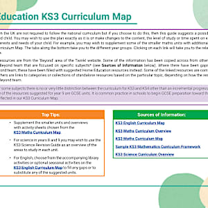 Home Education KS3 Curriculum Map