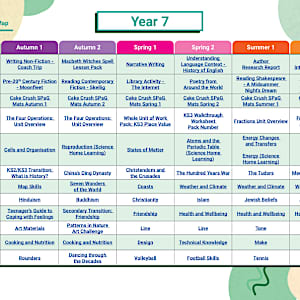 Home Education KS3 Curriculum Map