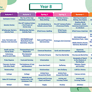 Home Education KS3 Curriculum Map