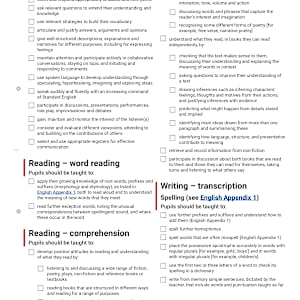 Overview Checklist - National Curriculum For Year 3