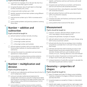 Overview Checklist - National Curriculum For Year 3