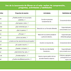 Guía docente: Uso de la taxonomía de Bloom en el aula
