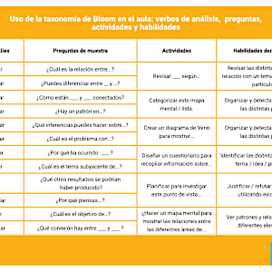 Guía docente: Uso de la taxonomía de Bloom en el aula