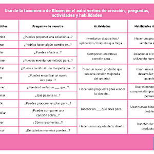 Guía docente: Uso de la taxonomía de Bloom en el aula