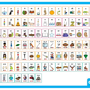 Twinkl Phonics Sound Mat (Levels 2-6 GPCs & Mnemonics) - KS1