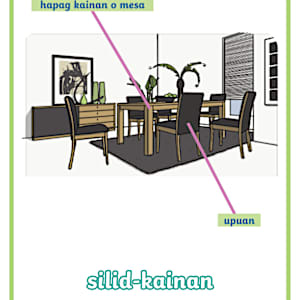 Mga Bahagi, Gamit, At Gawain Sa Bahay: Poster | Kinder | Twinkl