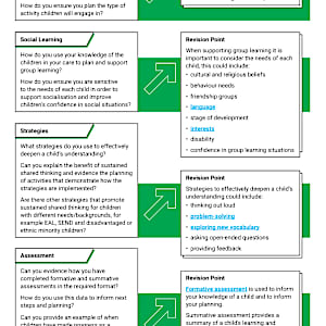 Professional Discussion Questions | Early Years Apprentice
