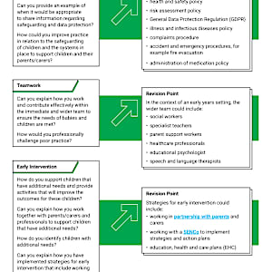 Professional Discussion Questions | Early Years Apprentice