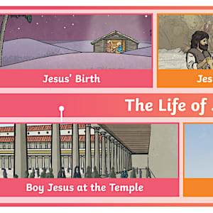 Key Events in Jesus' Life Timeline Display Banner