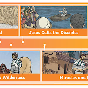 Key Events in Jesus' Life Timeline Display Banner