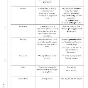 Language Techniques Reference Sheet