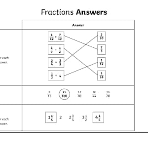👉 Year 6 Fractions SATs Questions | Maths SATs | Twinkl | KS2