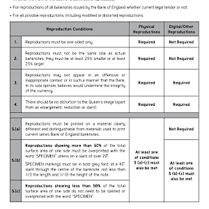 Printable Euro Money Cut-Outs | Twinkl Teach