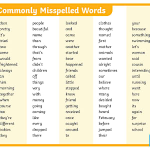 100 Most Misspelled Words | Commonly Misspelled Words List